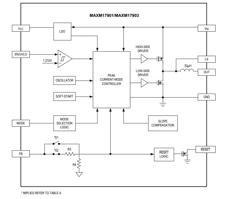 Himalaya uSLIC MAXM1790x Step-Down Power Modules - Analog Devices ...