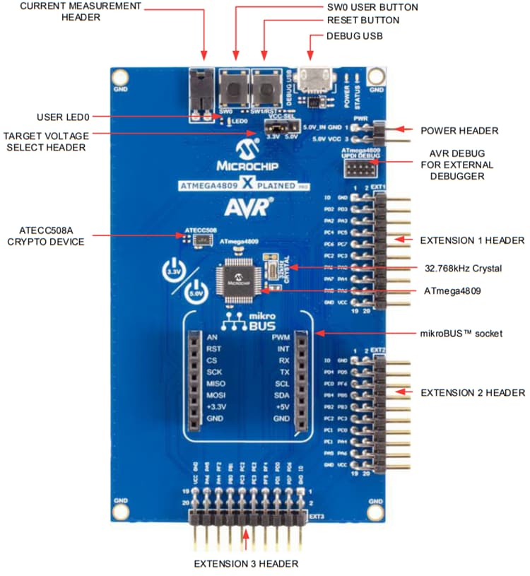 ATmega4809 Xplained Pro Evaluation Kit - Microchip Technology | Mouser