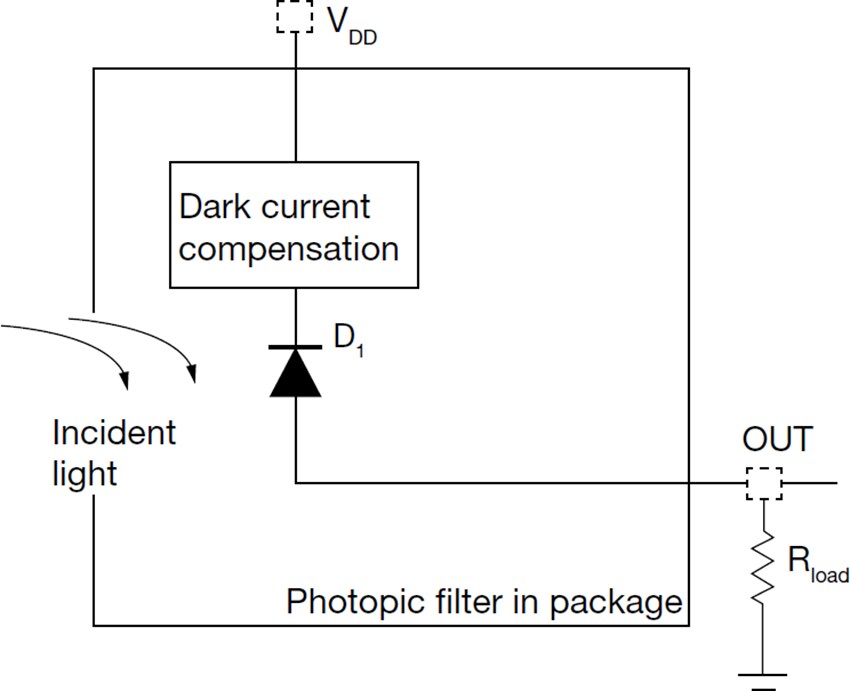 CHIPLED SFH 5701 Ambient Light Sensor - ams OSRAM | Mouser