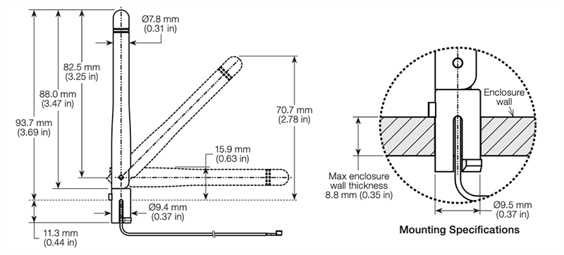 LPW ISM/WLAN/WiFi Panel-Mount Dipole Antenna - Linx | Mouser