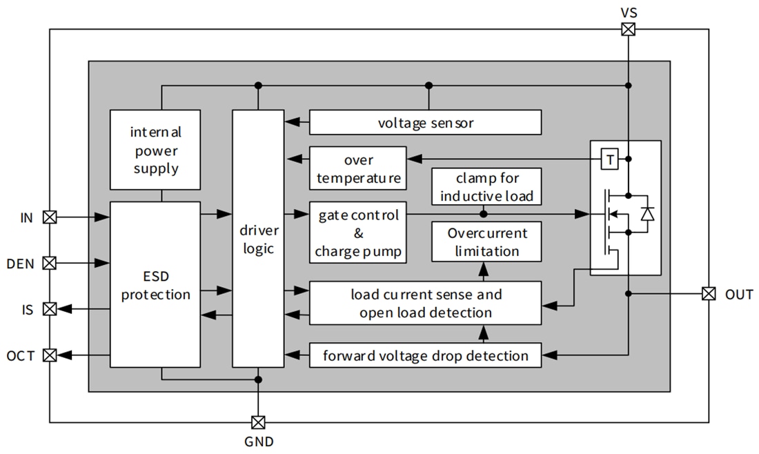 PROFET™ +24V Smart High-Side Power Switches - Infineon Technologies ...
