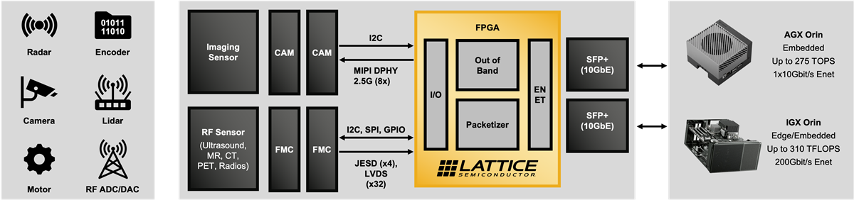 CertusPro™-NX Sensor to Ethernet Bridge Board - Lattice Semiconductor ...